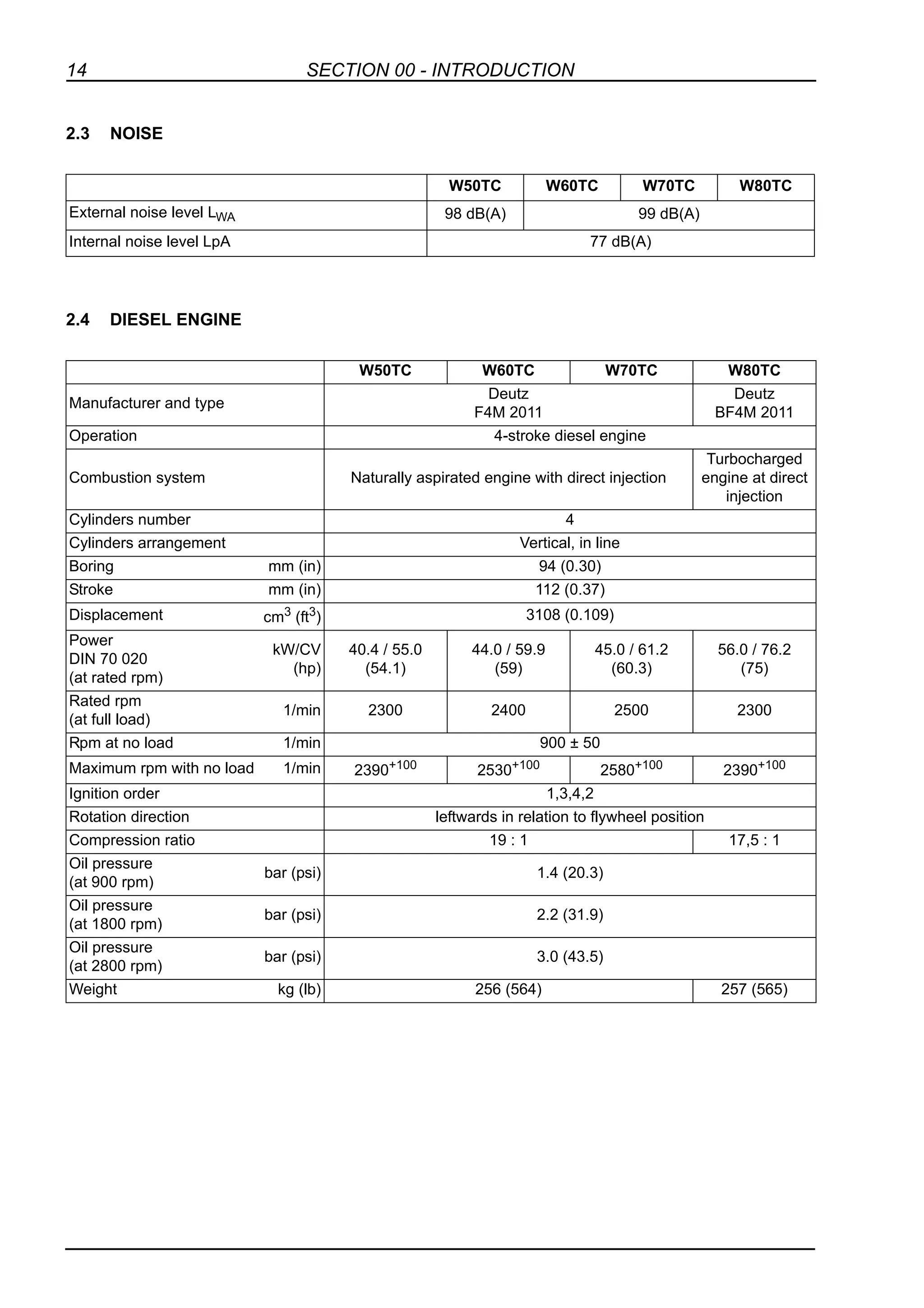 New Holland W80TC Wheel Loader Service Repair Manual | PDF