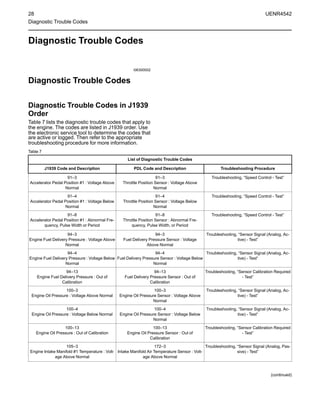 PERKINS 2200 SERIES 2206D-E13TA INDUSTRIAL ENGINE Service Repair Manual ...