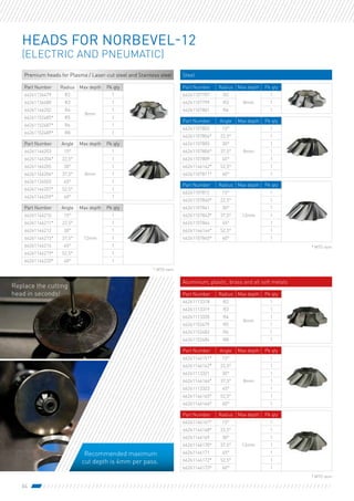Norton Bevel System - Brochure | PDF