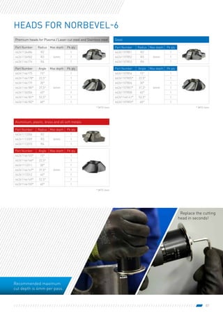 Norton Bevel System - Brochure | PDF
