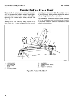 YALE A875 GDP040-060RG-TG-ZG LIFT TRUCK Service Repair Manual | PDF