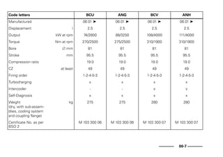 Volkswagen SDI 2.5L 75-5 Diesel Marine Engine Service Repair Manual | PDF