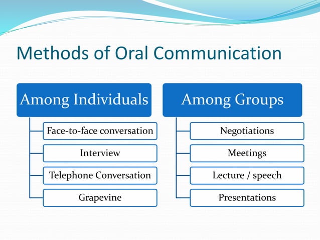 3.verbal and non verbal communication | PPT
