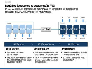 [데이터 분석 소모임] Transformer 설명 자료입니다 (김고은, 김려린) .pdf