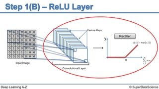 Deep Learning A-Z™: Convolutional Neural Networks (CNN) - Step 1(b ...