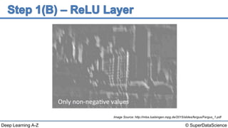 Deep Learning A-Z™: Convolutional Neural Networks (CNN) - Step 1(b ...