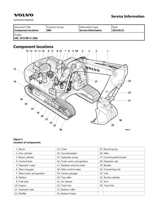Volvo EC210B LC EC210BLC Excavator Service Repair Manual | PDF