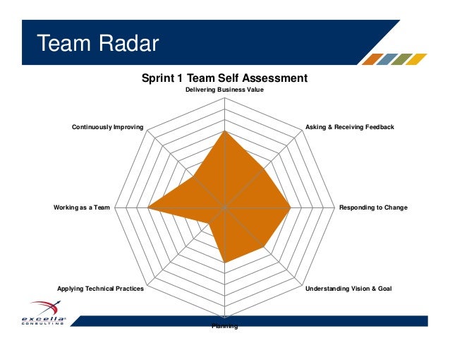 Situational retrospectives
