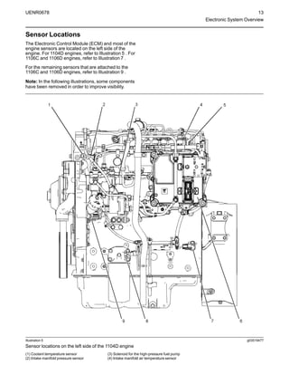 PERKINS 1106C-E70TA AND 1106D-E70TA INDUSTRIAL ENGINE （Model PV）Service ...