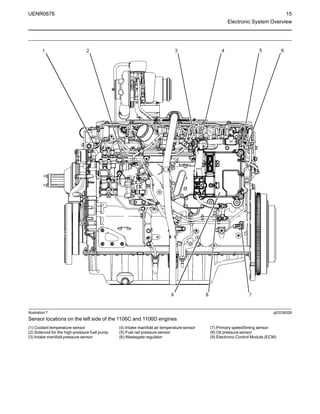 PERKINS 1106C-E70TA AND 1106D-E70TA INDUSTRIAL ENGINE （Model PV）Service ...