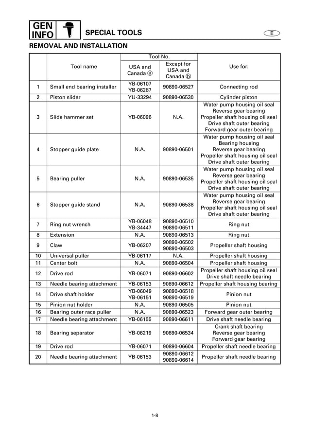YAMAHA 60FETO OUTBOARD Service Repair Manual L: 472180 - | PDF | Auto ...