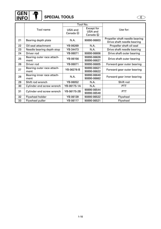 YAMAHA 60FETO OUTBOARD Service Repair Manual L: 472180 - | PDF | Auto ...
