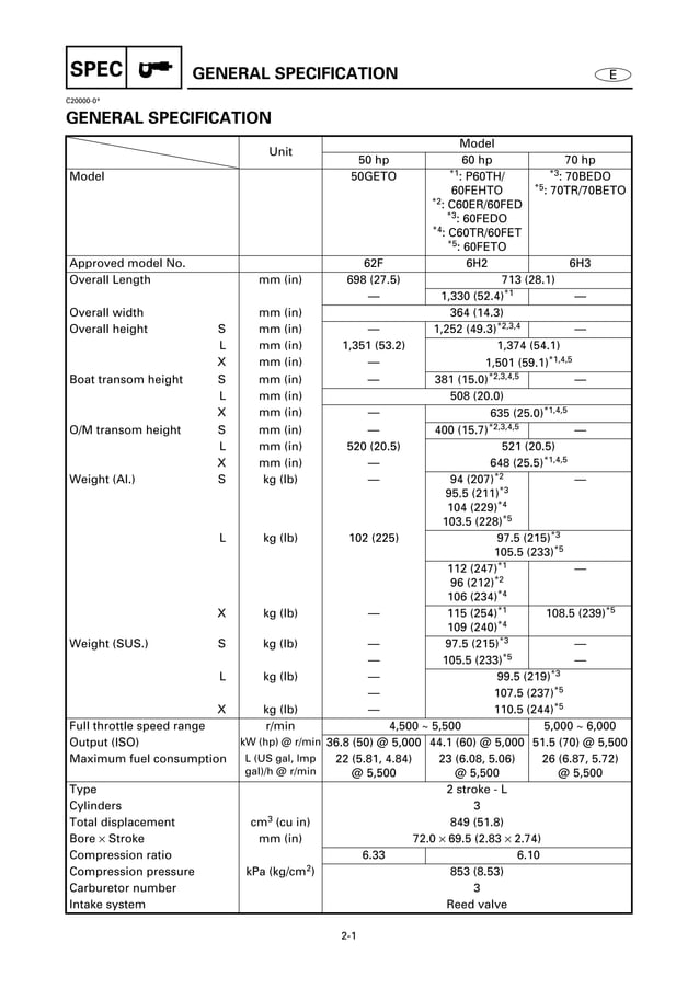 YAMAHA 60FETO OUTBOARD Service Repair Manual L: 472180 - | PDF | Auto ...