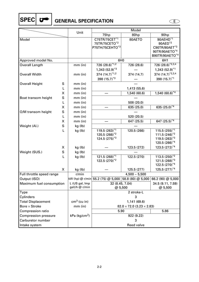 YAMAHA 60FETO OUTBOARD Service Repair Manual L: 472180 - | PDF | Auto ...