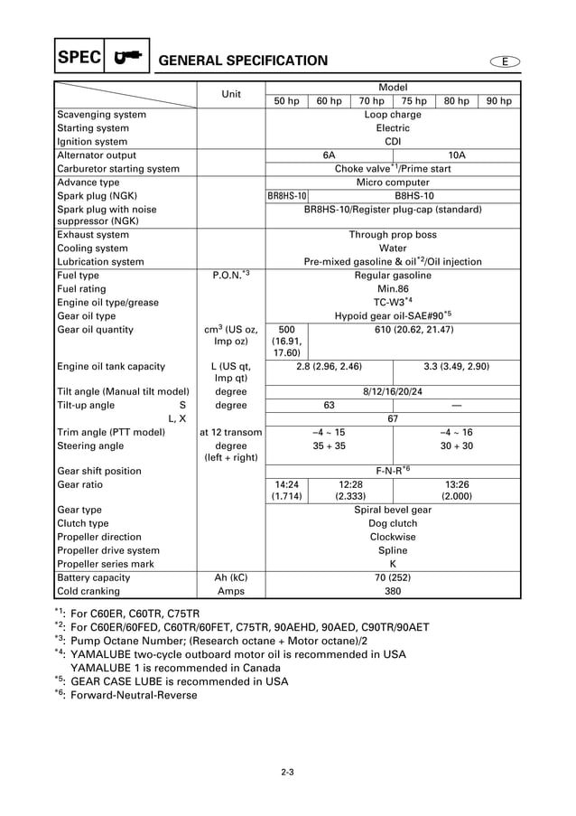YAMAHA 60FETO OUTBOARD Service Repair Manual L: 472180 - | PDF | Auto ...