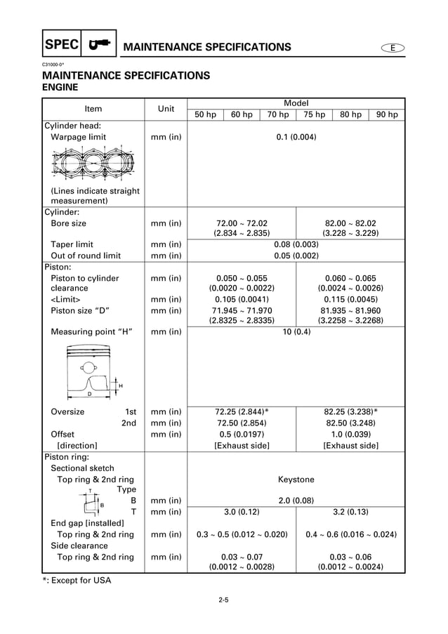 YAMAHA 60FETO OUTBOARD Service Repair Manual L: 472180 - | PDF | Auto ...