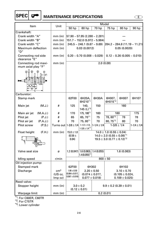 YAMAHA 60FETO OUTBOARD Service Repair Manual L: 472180 - | PDF | Auto ...