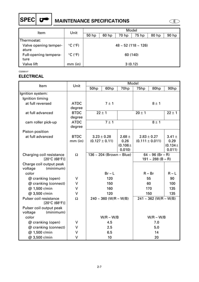 YAMAHA 60FETO OUTBOARD Service Repair Manual L: 472180 - | PDF | Auto ...