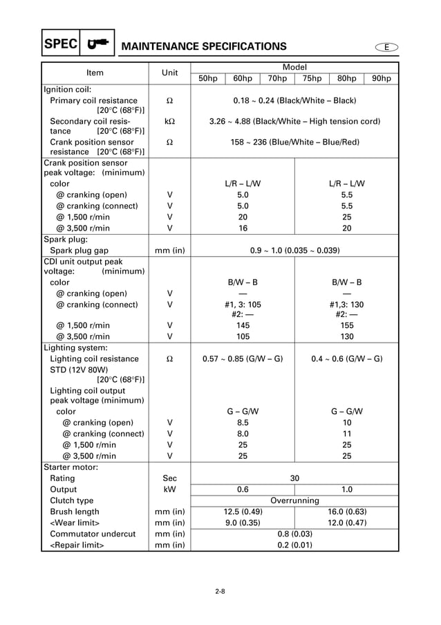 YAMAHA 60FETO OUTBOARD Service Repair Manual L: 472180 - | PDF | Auto ...