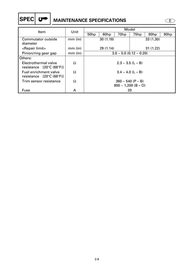 YAMAHA 60FETO OUTBOARD Service Repair Manual L: 472180 - | PDF | Auto ...