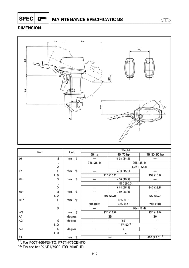 YAMAHA 60FETO OUTBOARD Service Repair Manual L: 472180 - | PDF | Auto ...
