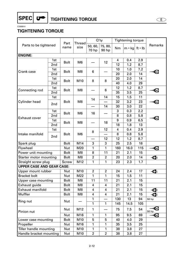 YAMAHA 60FETO OUTBOARD Service Repair Manual L: 472180 - | PDF | Auto ...