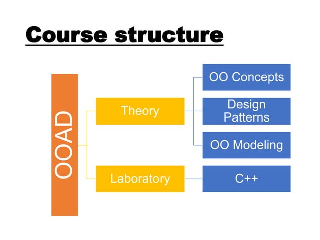 Object Oriented Analysis Ppt