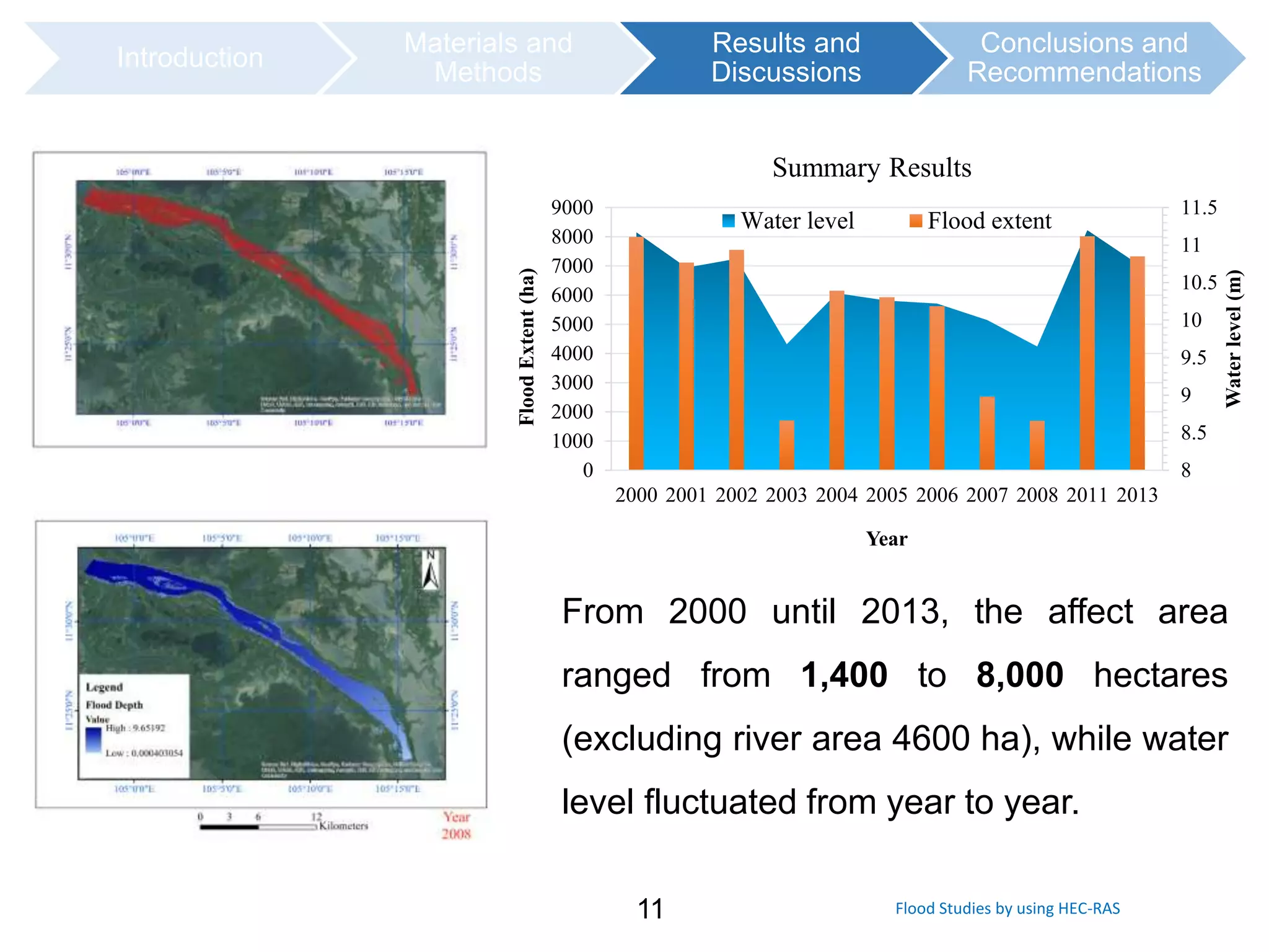 Flood Mapping via HEC-RAS Model and ArcGIS | PPSX