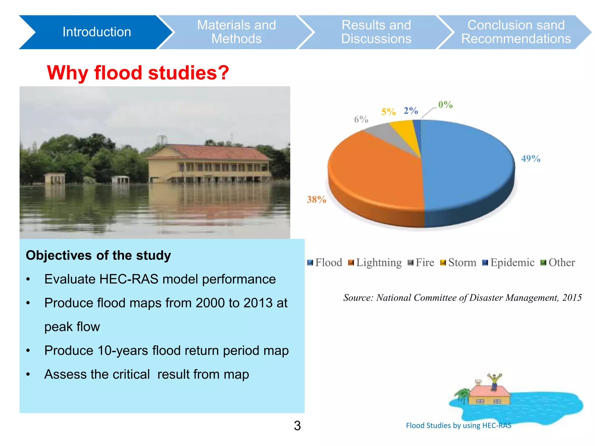 Flood Mapping via HEC-RAS Model and ArcGIS | PPSX