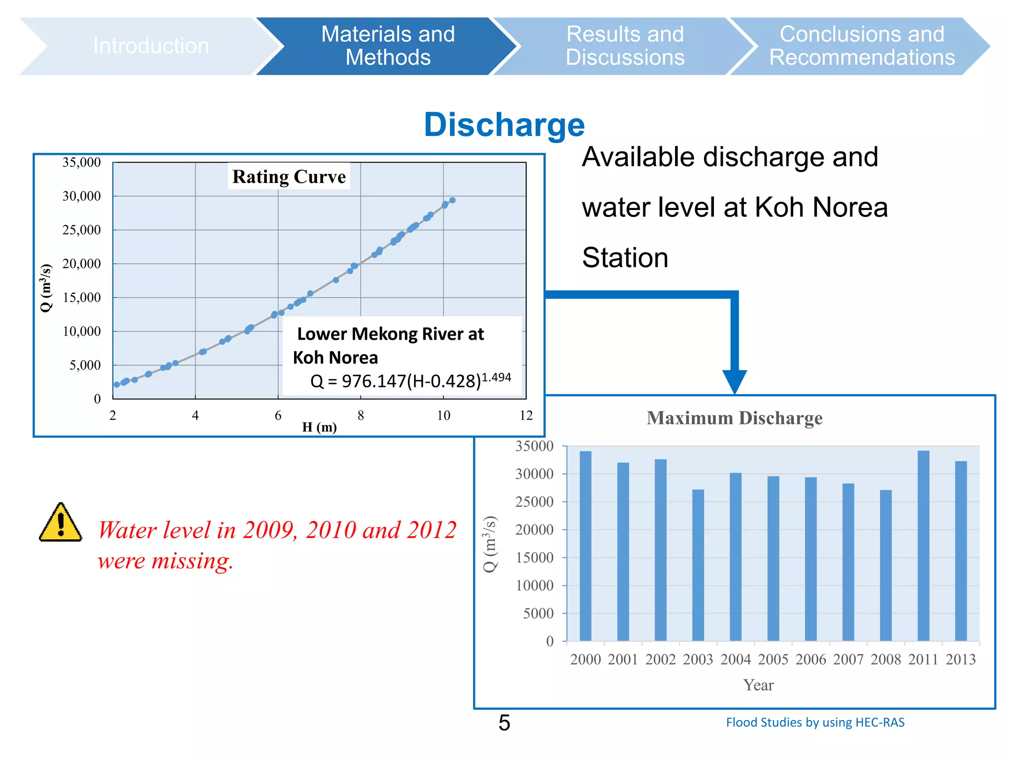 Flood Mapping via HEC-RAS Model and ArcGIS | PPSX