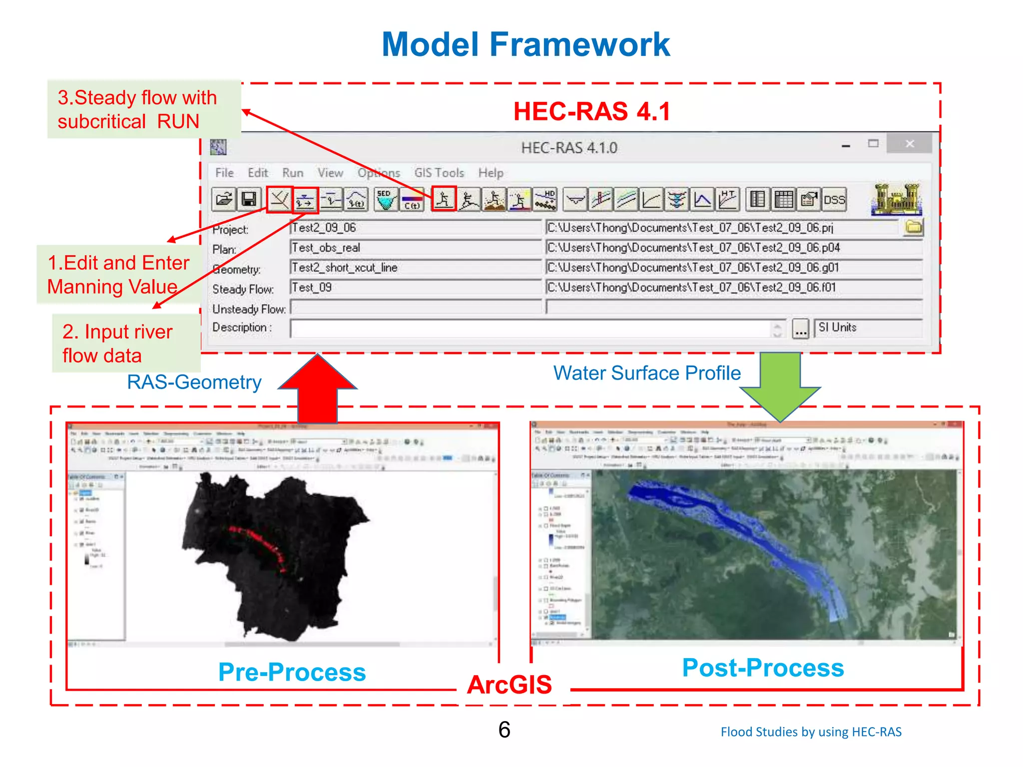 Flood Mapping via HEC-RAS Model and ArcGIS | PPSX