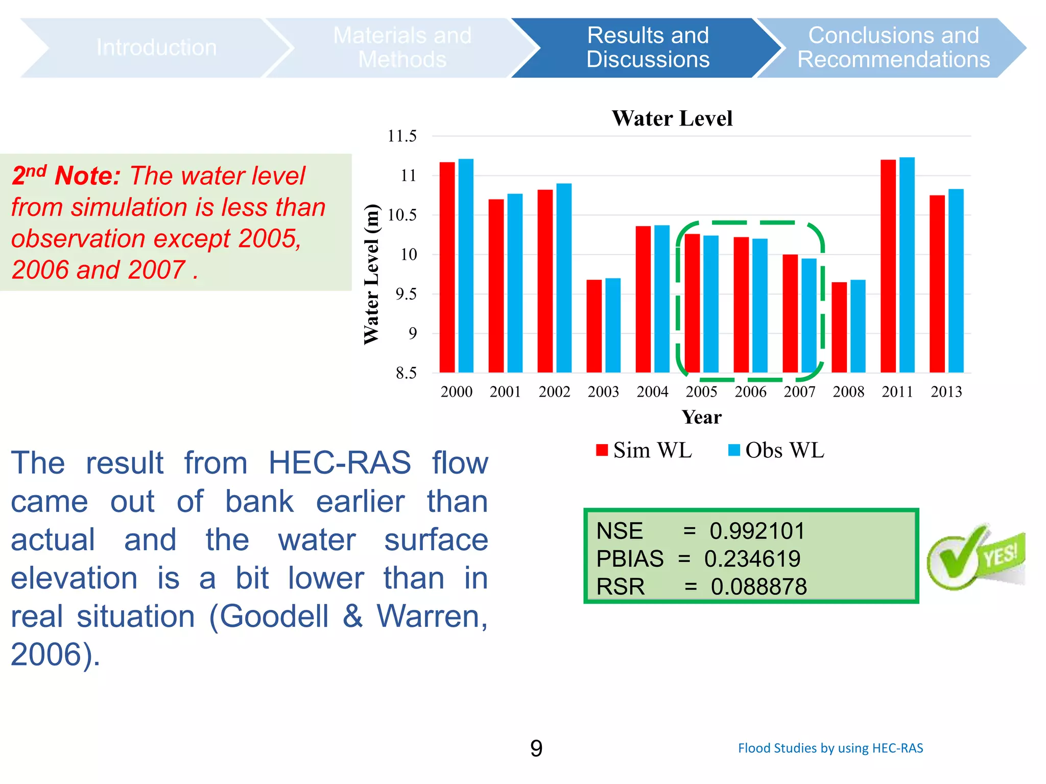 Flood Mapping via HEC-RAS Model and ArcGIS | PPSX