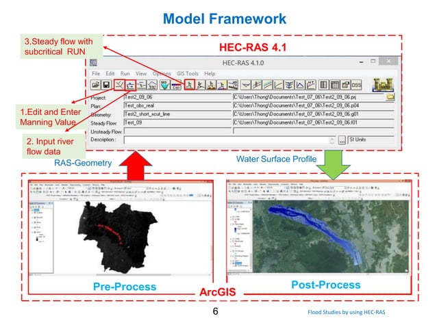 Flood Mapping via HEC-RAS Model and ArcGIS | PPSX