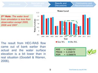 Flood Mapping via HEC-RAS Model and ArcGIS | PPSX