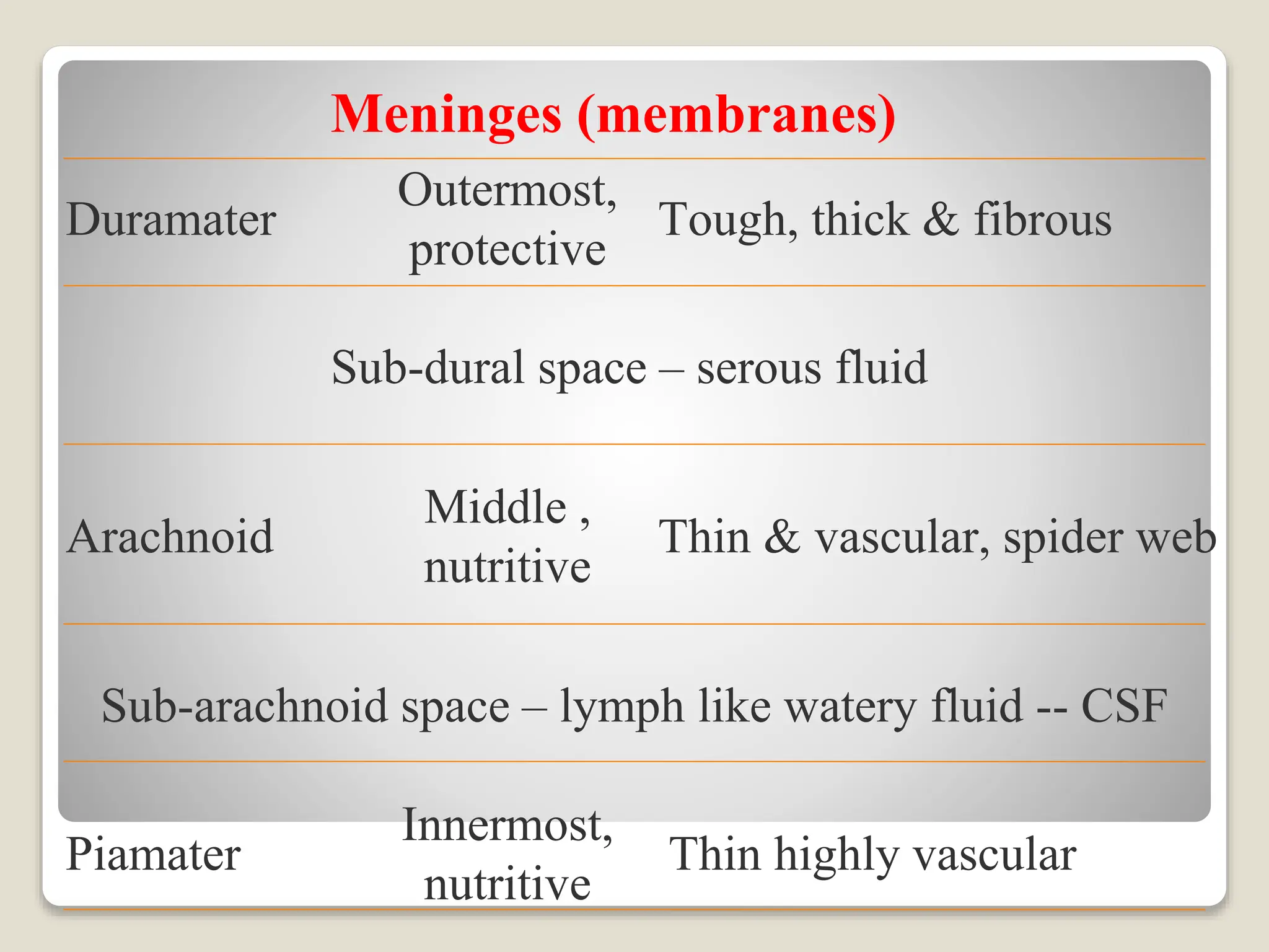 Chap_9_Control__Coordination.pptx