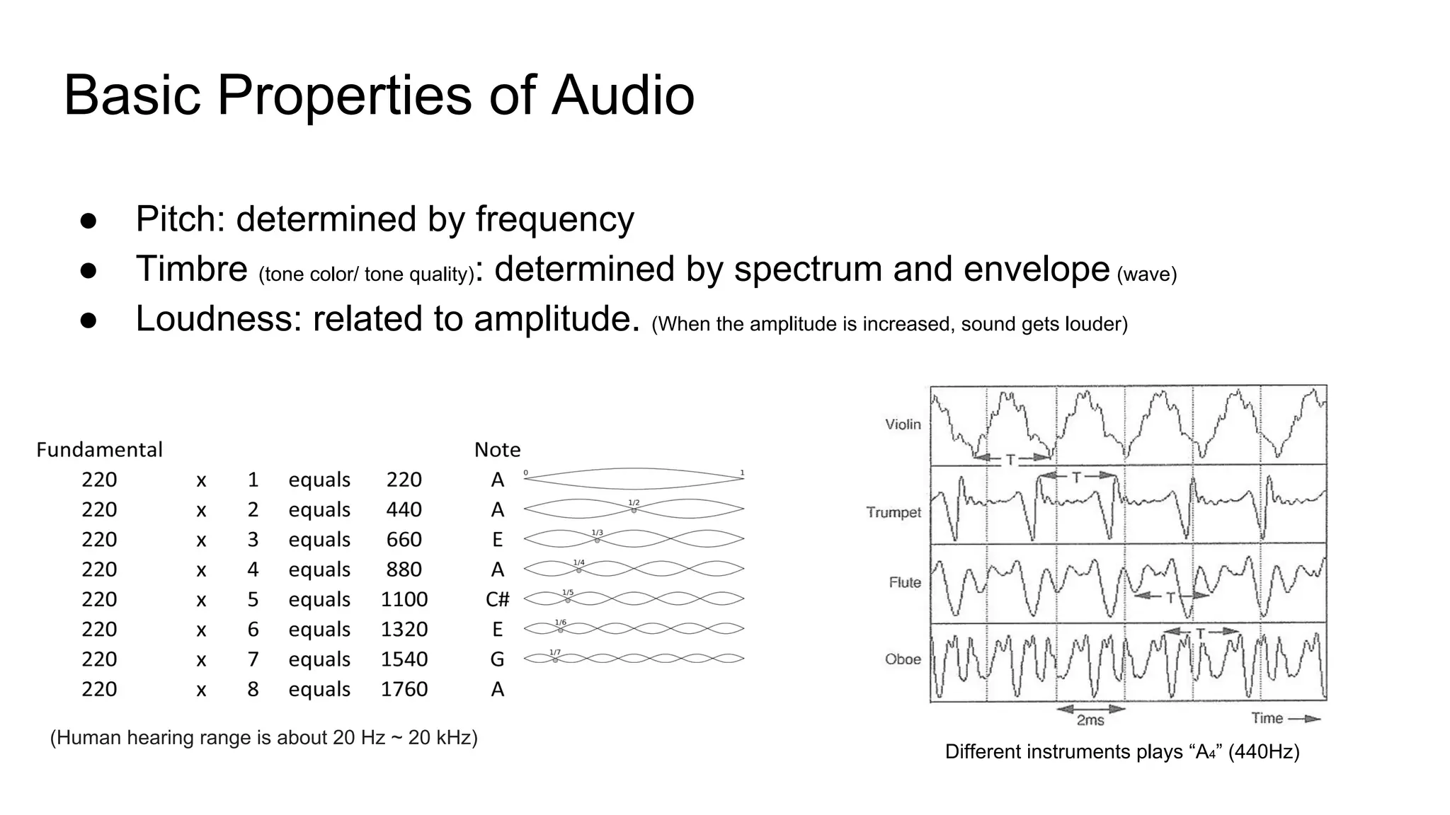 Introduction to audio normalization | PPT