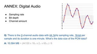 Introduction to audio normalization | PPT