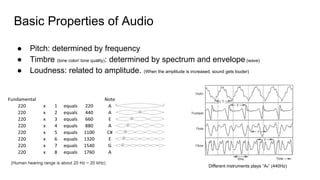 Introduction to audio normalization | PPT