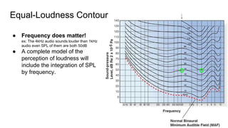 Introduction to audio normalization | PPT