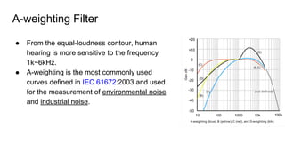 Introduction to audio normalization | PPT