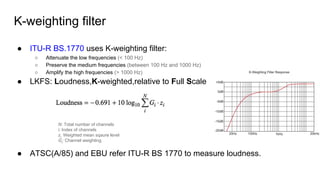 Introduction to audio normalization | PPT