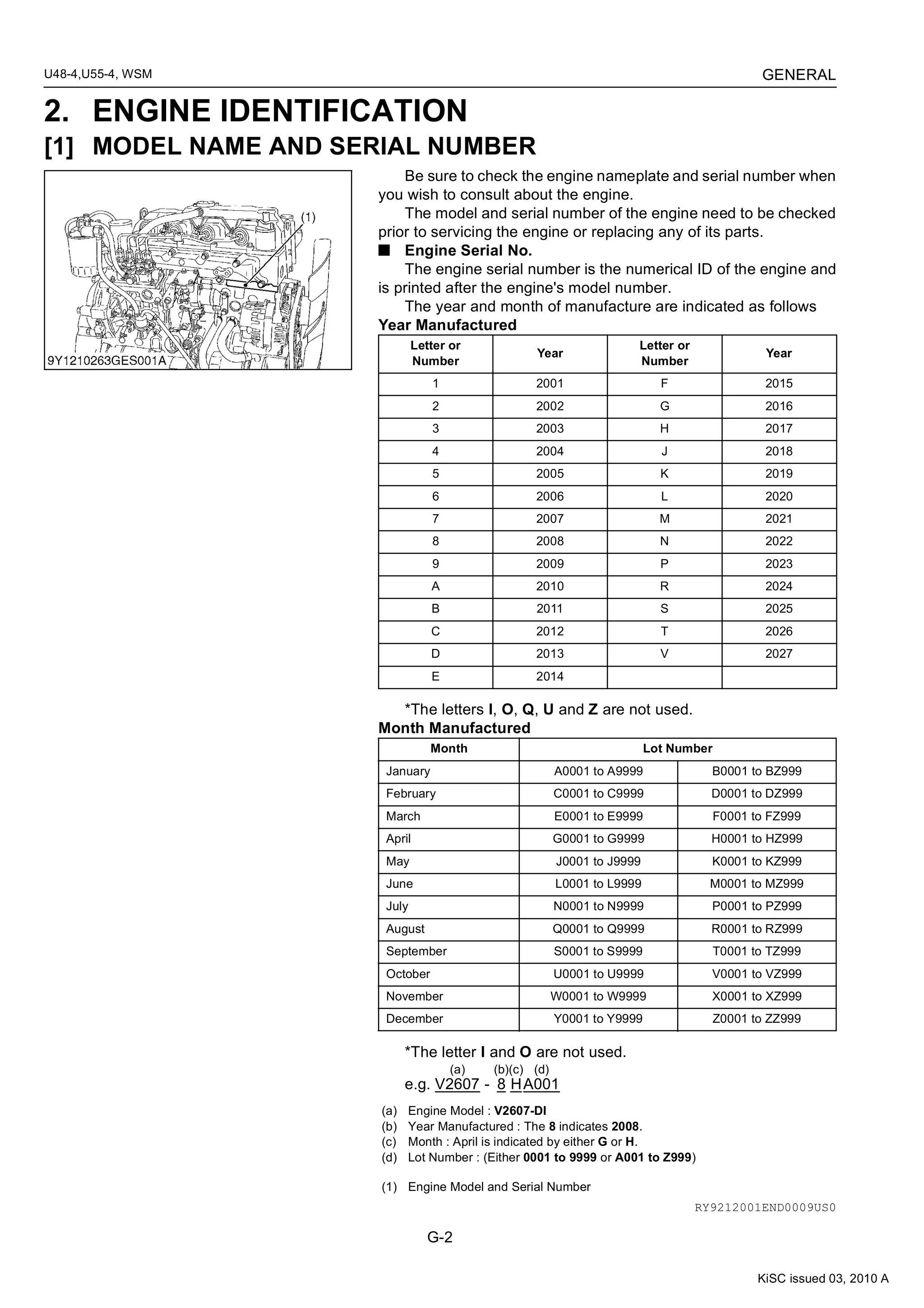 KUBOTA U55-4 EXCAVATOR Service Repair Manual | PDF