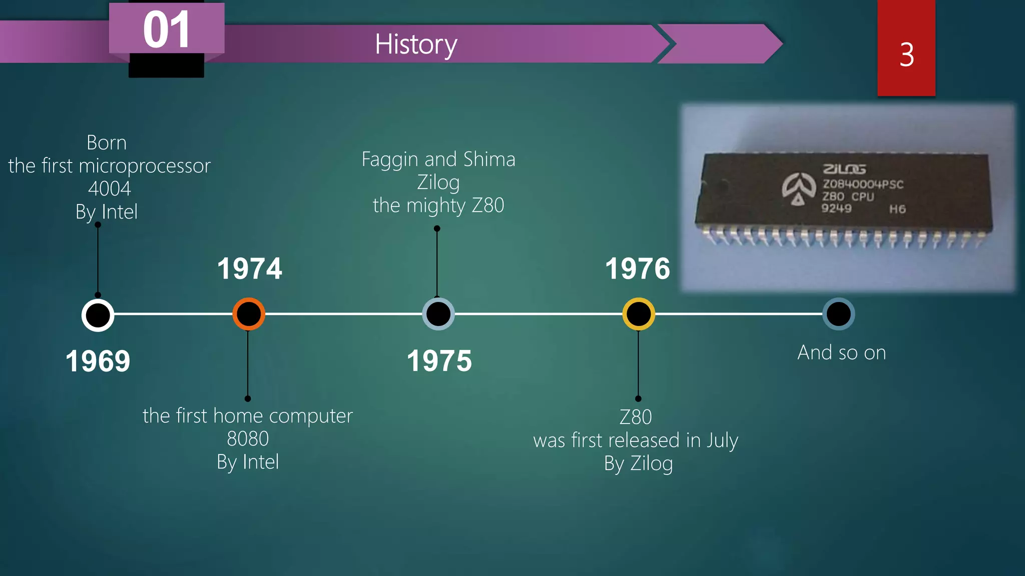 Z 80 processors (History-Products) | PPTX