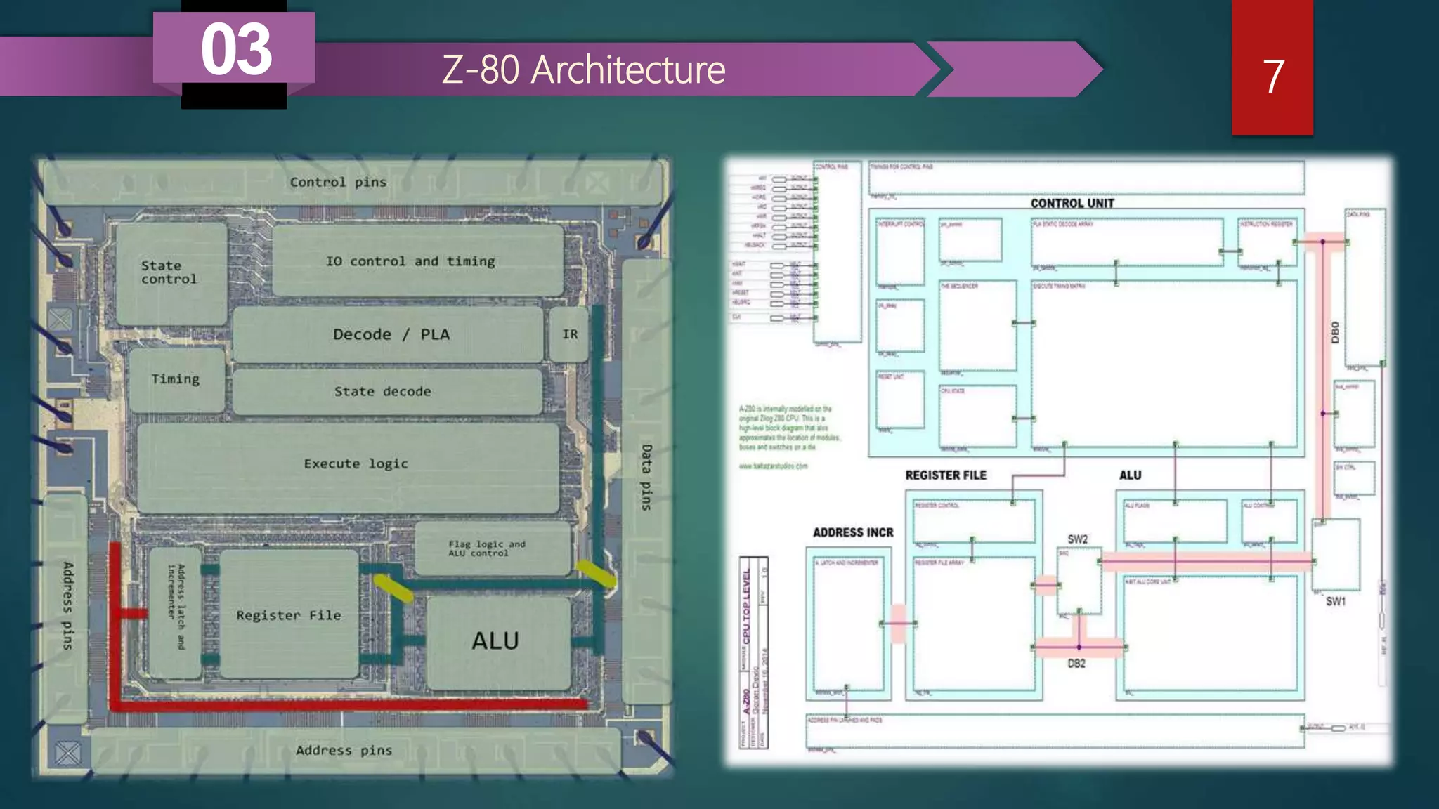 Z 80 processors (History-Products) | PPTX