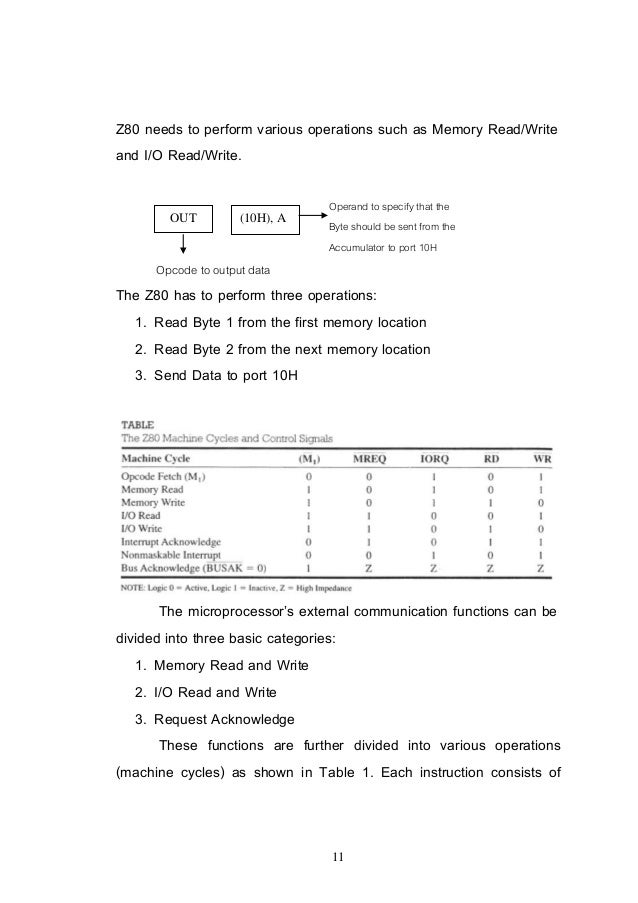 Z80 Microprocessor Architecture1