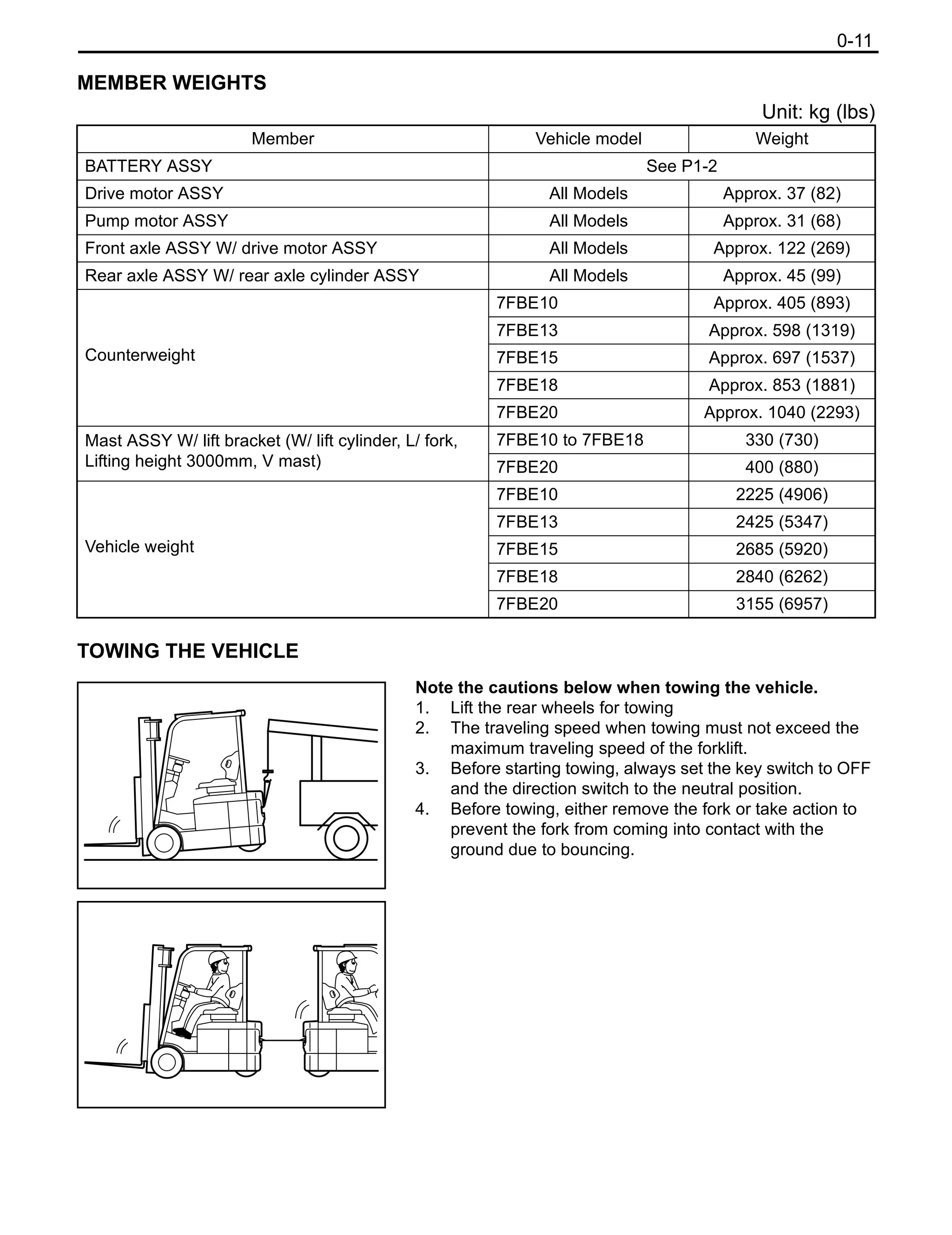 Toyota 7FBEU20 Forklift Service Repair Manual | PDF
