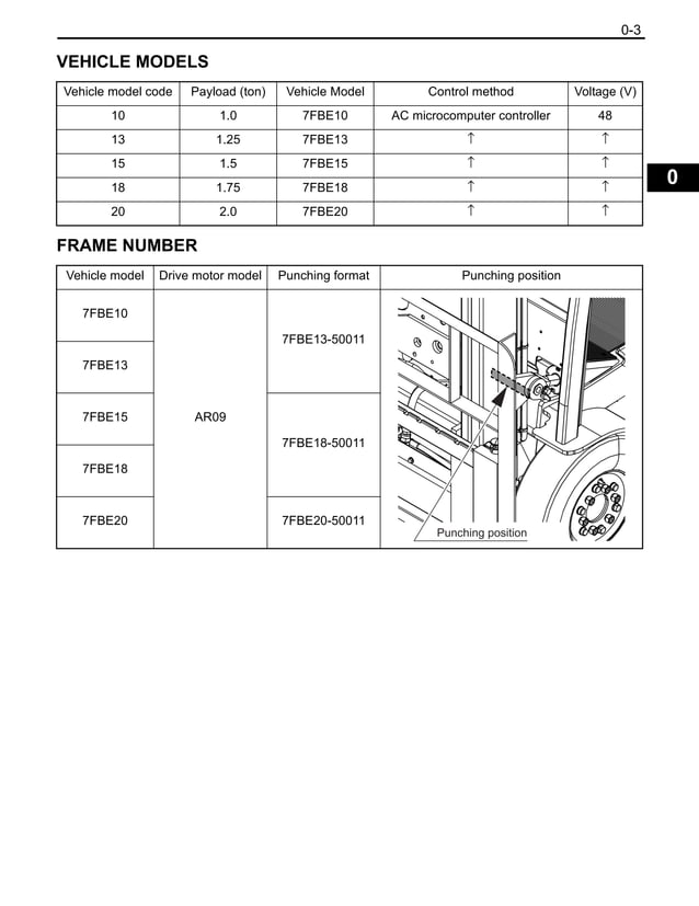 Toyota 7FBEU18 Forklift Service Repair Manual | PDF