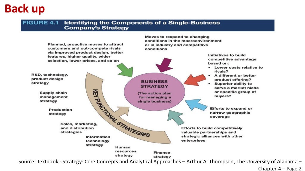 Costco Mission, Business Model and Strategy