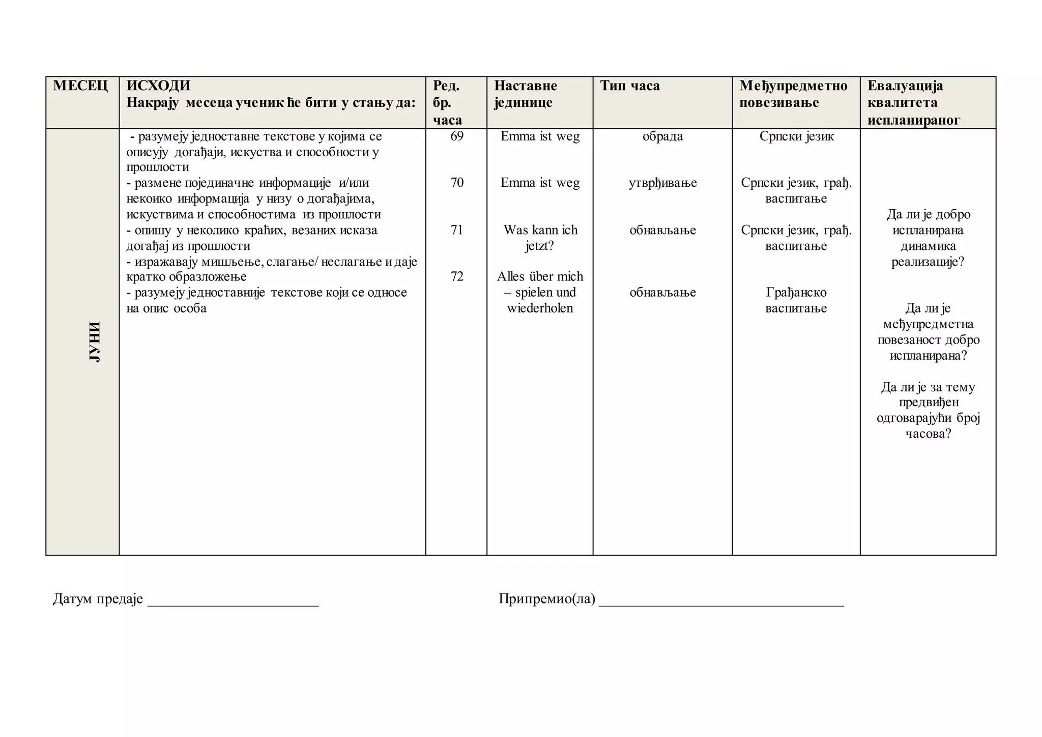 04._Prima_Plus_A2.1_Mesecni_planovi_sa_ishodima1.docx