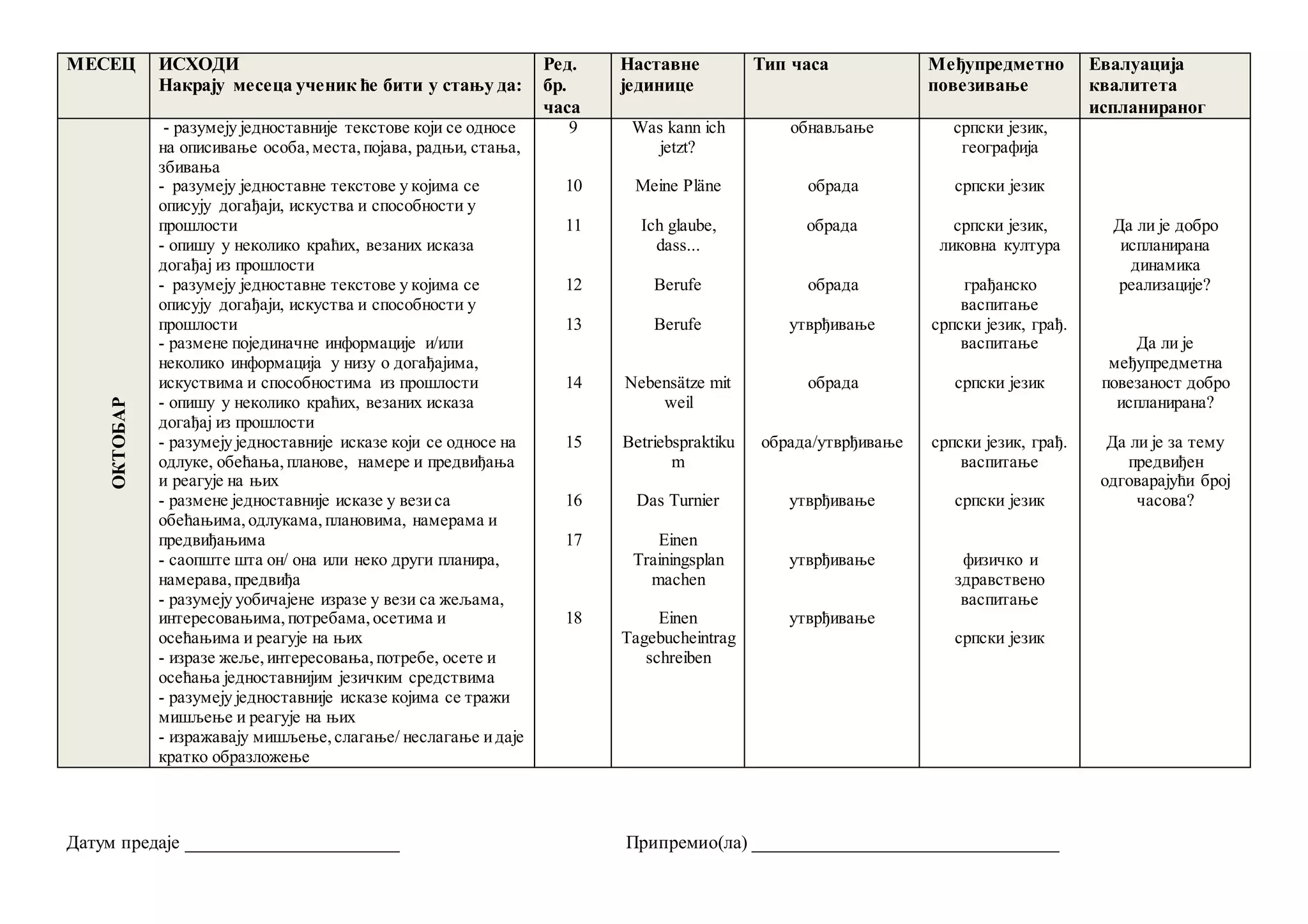 04._Prima_Plus_A2.1_Mesecni_planovi_sa_ishodima1.docx